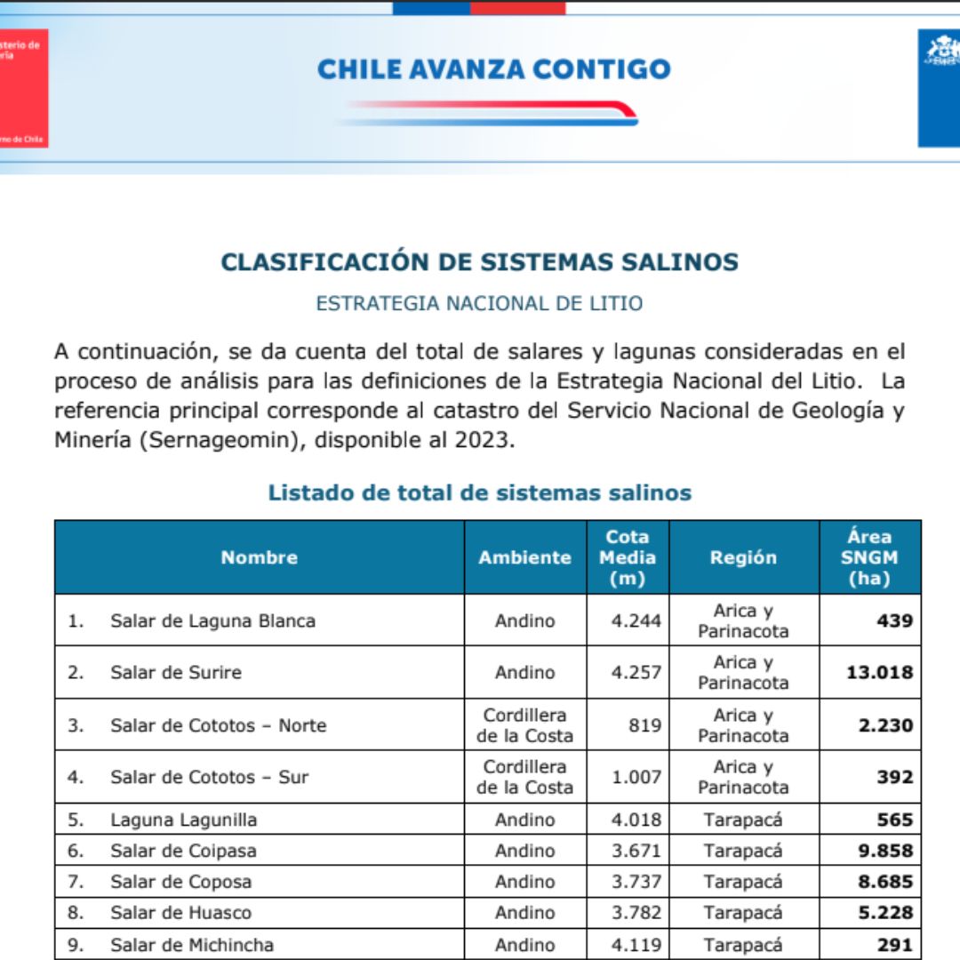 Chile: Documento completo de Clasificación de sistemas salinos en la ...